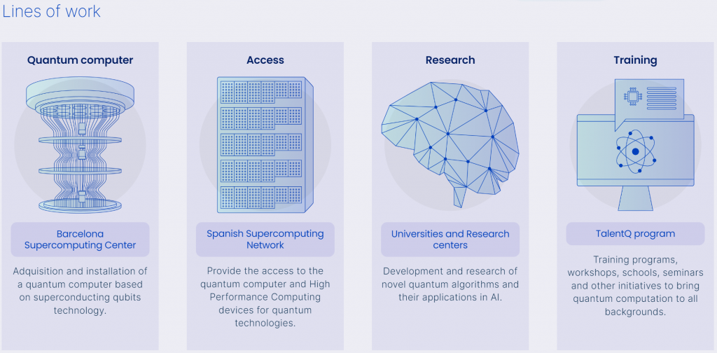 BIFI, part of the National Quantum Computing ecosystem – BIFI ...